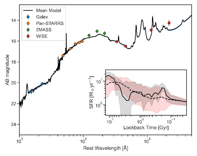 Generating a smoother SFR vs age · Issue #255 · bd-j/prospector · GitHub