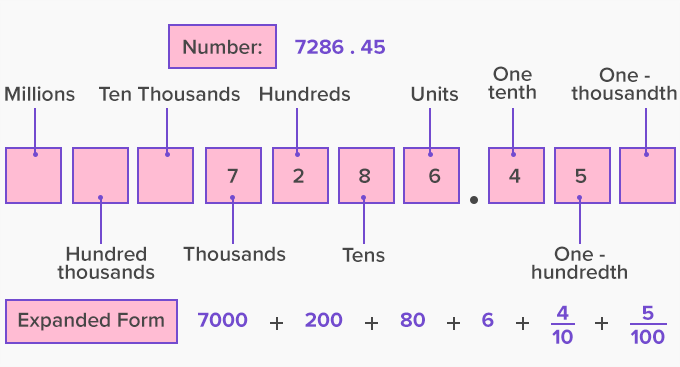 GitHub - arakanic/number-expansion