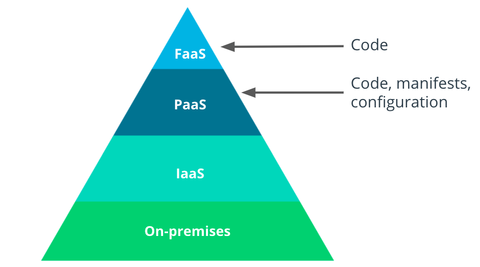 Edge Case: Function as a Service from SUSE Cloud Native Foundations Scholarship · Issue #579 ...