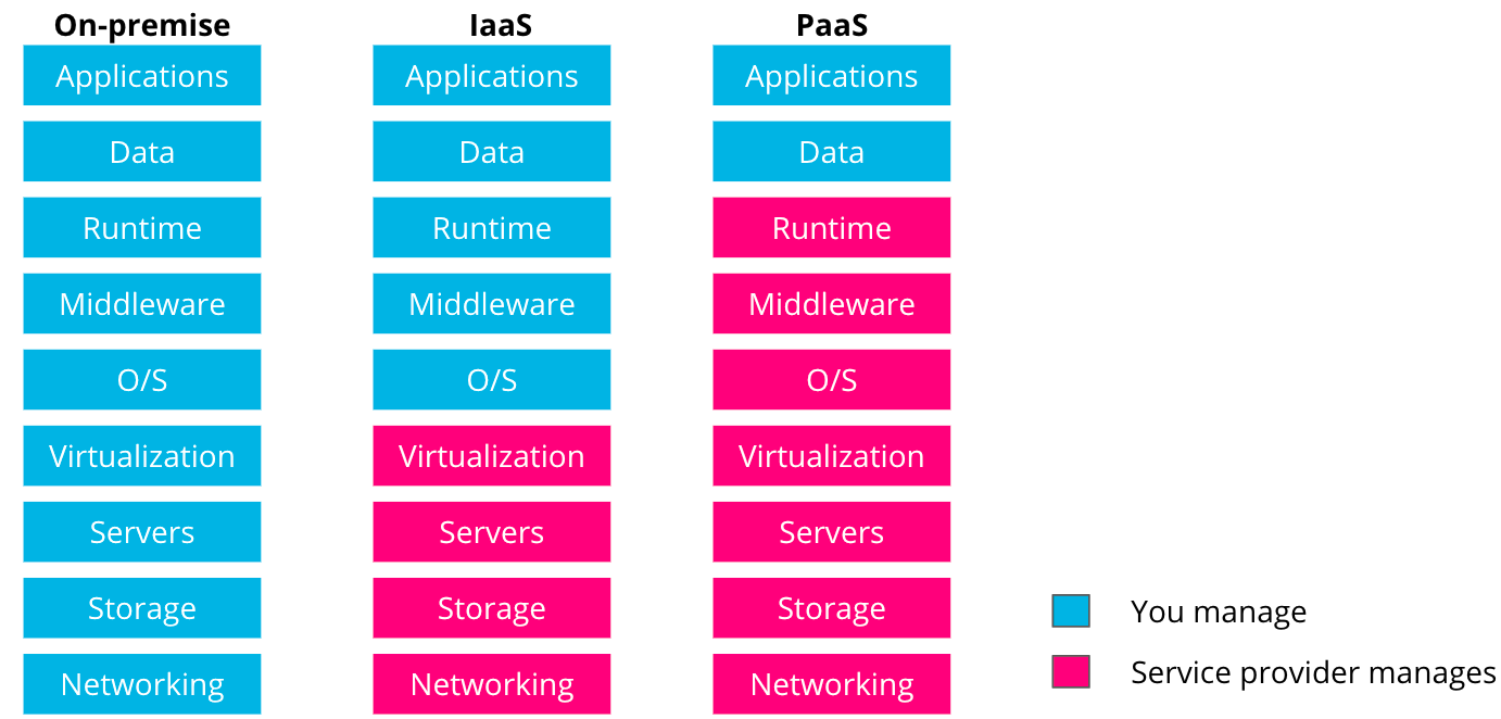 Exercise: PaaS Mechanisms from SUSE Cloud Native Foundations Scholarship · Issue #580 · anitsh ...