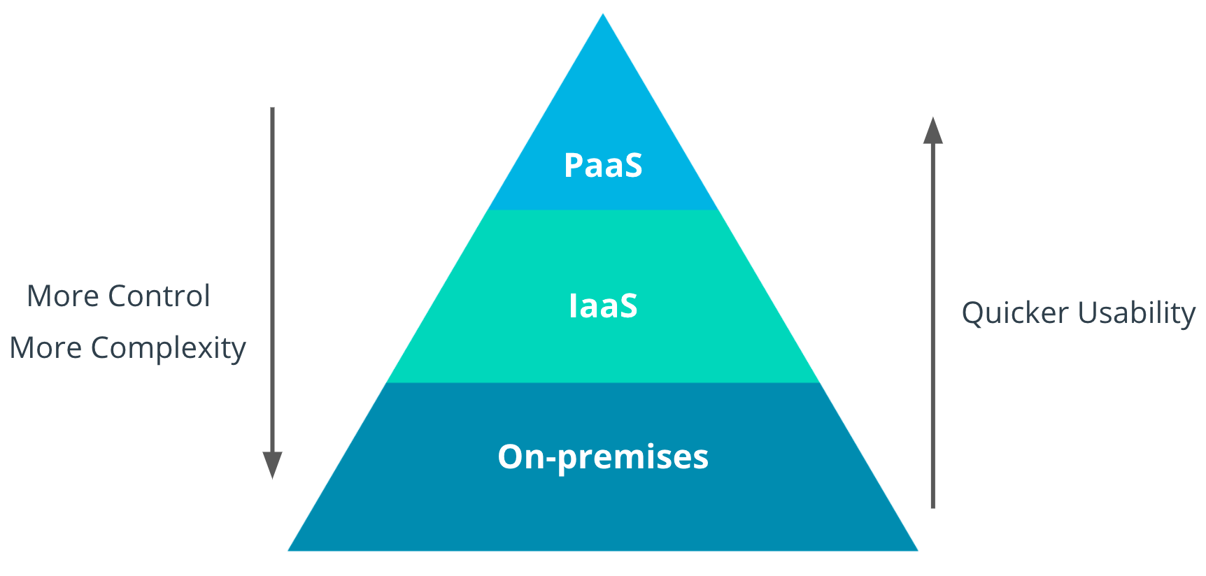 Exercise: PaaS Mechanisms from SUSE Cloud Native Foundations Scholarship · Issue #580 · anitsh ...