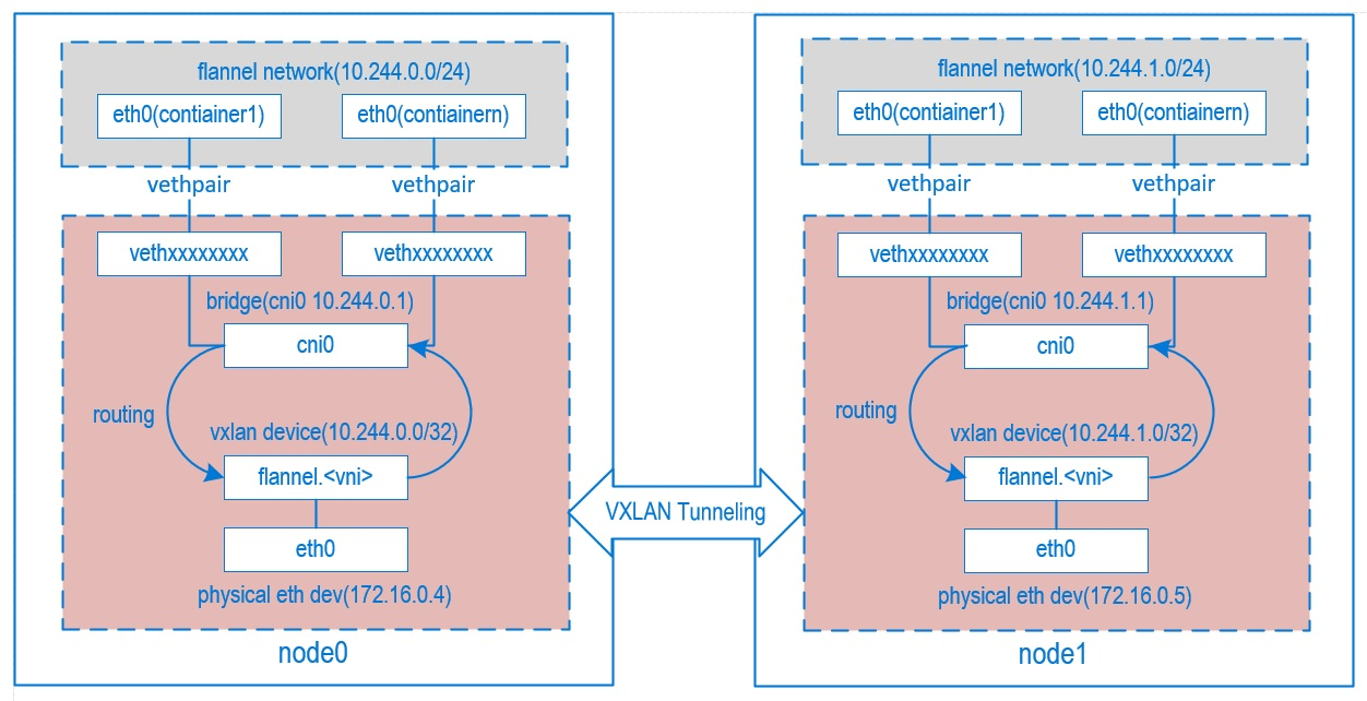 Flannel · Issue #655 · anitsh/til · GitHub