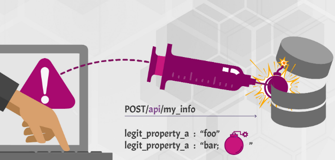 OWASP API Security Top 10 · Issue #656 · anitsh/til · GitHub