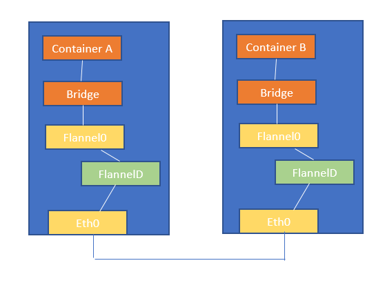 Flannel · Issue #655 · anitsh/til · GitHub