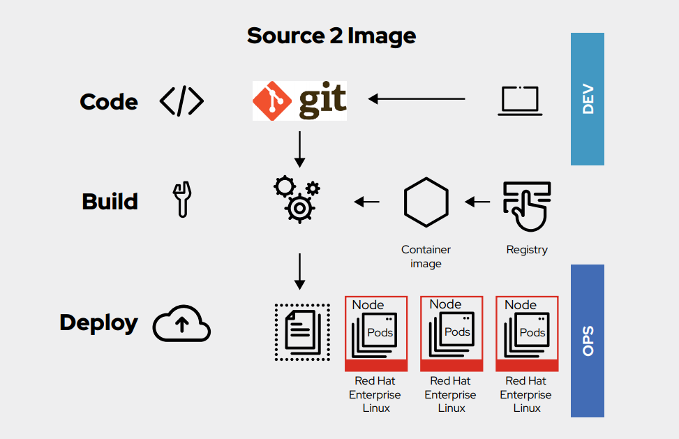 Container Security · Issue #304 · anitsh/til · GitHub
