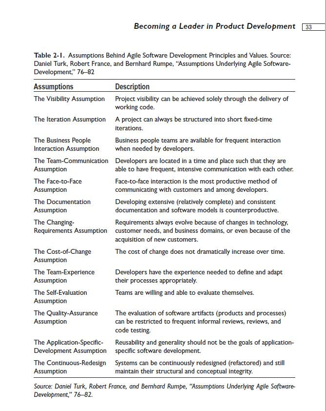 Assumptions in software engineering · Issue #1025 · anitsh/til · GitHub