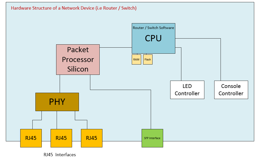 opensource-networking-technologies/Chapter1.md at master · readersclub/opensource-networking ...