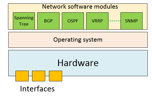 opensource-networking-technologies/Chapter1.md at master · readersclub/opensource-networking ...