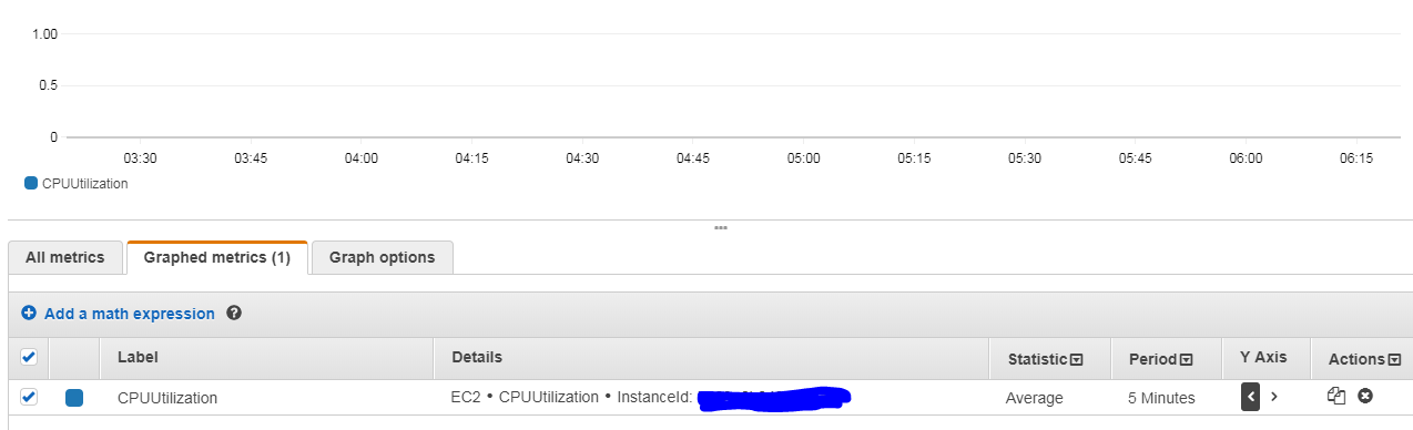 Cloudwatch Widget Not Showing Any Data When Created Using Terraform