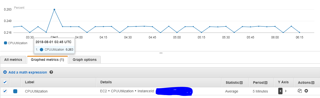 Cloudwatch Widget Not Showing Any Data When Created Using Terraform