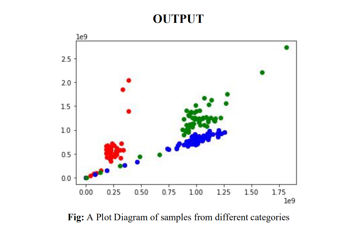 GitHub - Somdyuti159/Vehicle-classification-with-Engine-Sound-using-Neural-Network: In the ...