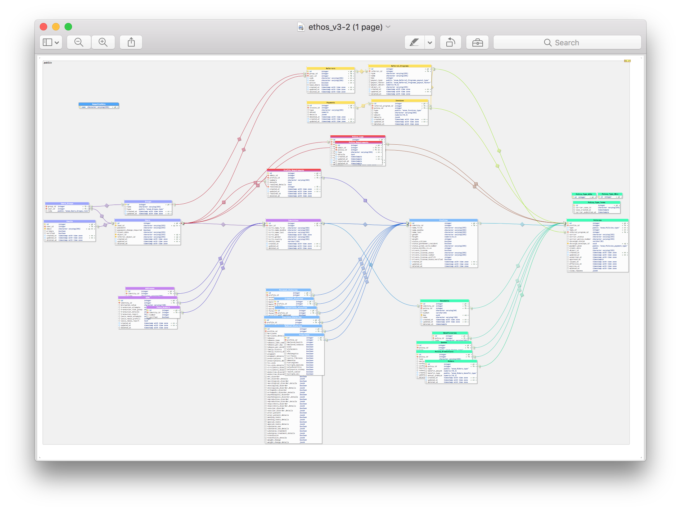 Cannot see row listing in Index properties · Issue #1101 · pgmodeler ...
