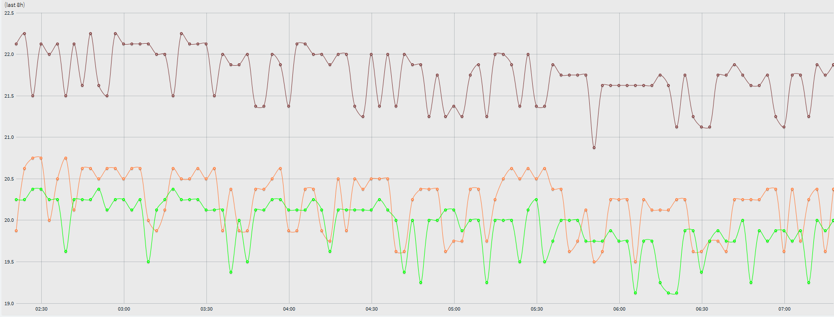 esp8266 nodemcu + ds18b20 unstable · Issue #4940 · esp8266/Arduino · GitHub