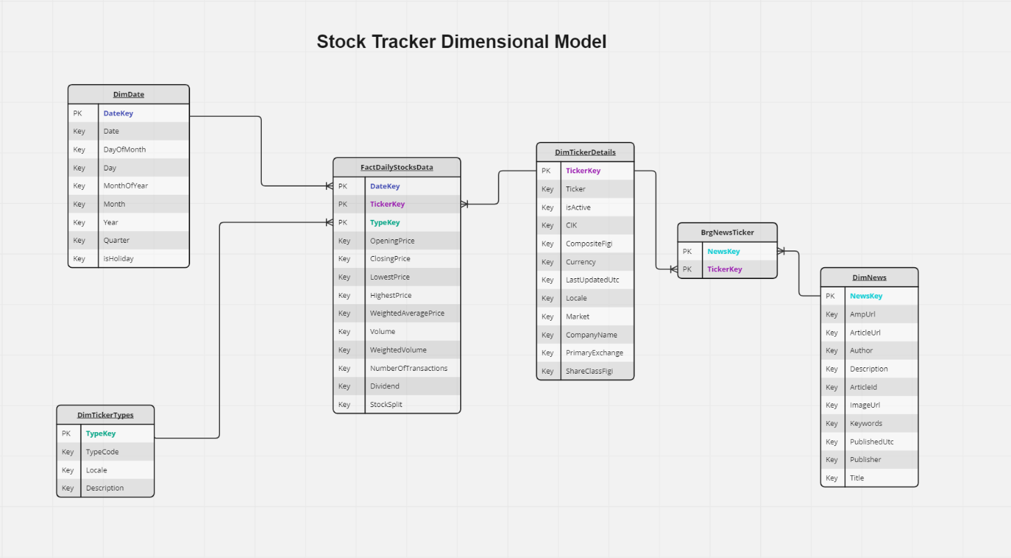 GitHub - pratik3848/Big-Data-Stock-Insights