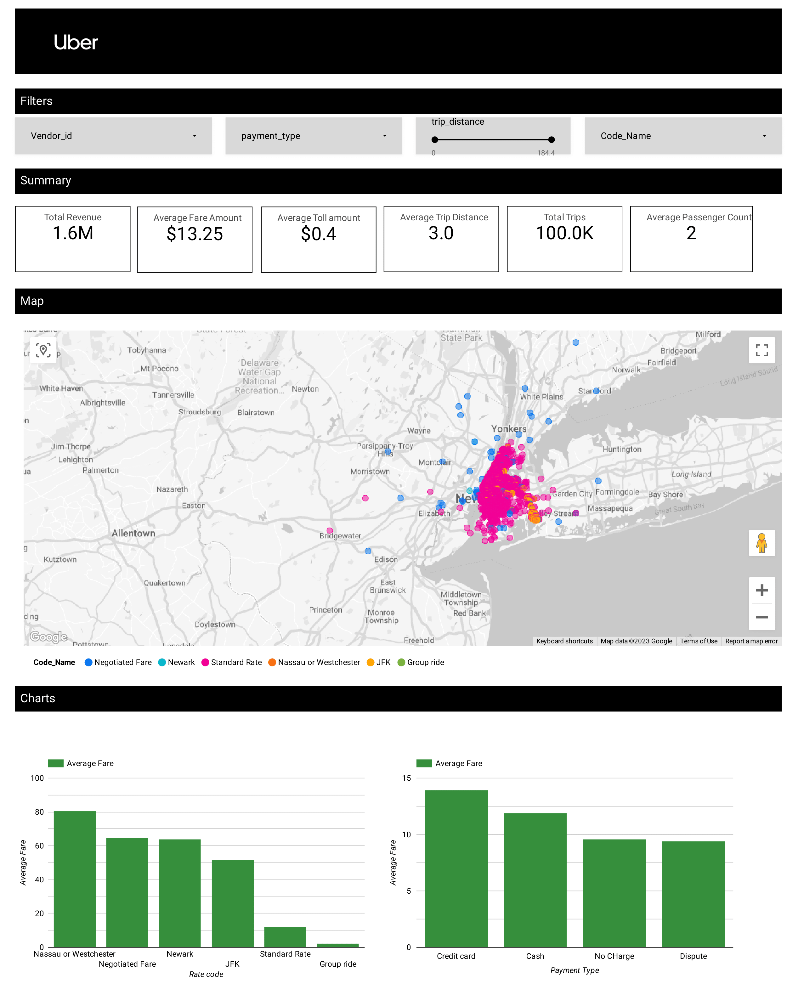 GitHub - pratik3848/Uber-Data-Analytics-Pipeline GitHub - pratik3848/Uber-Data-Analytics-Pipeline