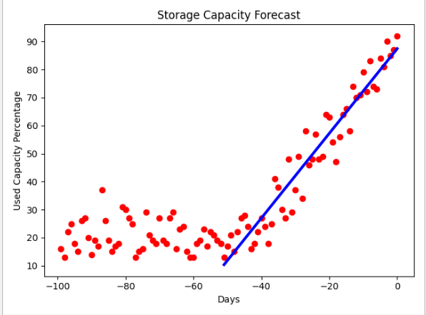 GitHub - jicahoo/sklearn-regression