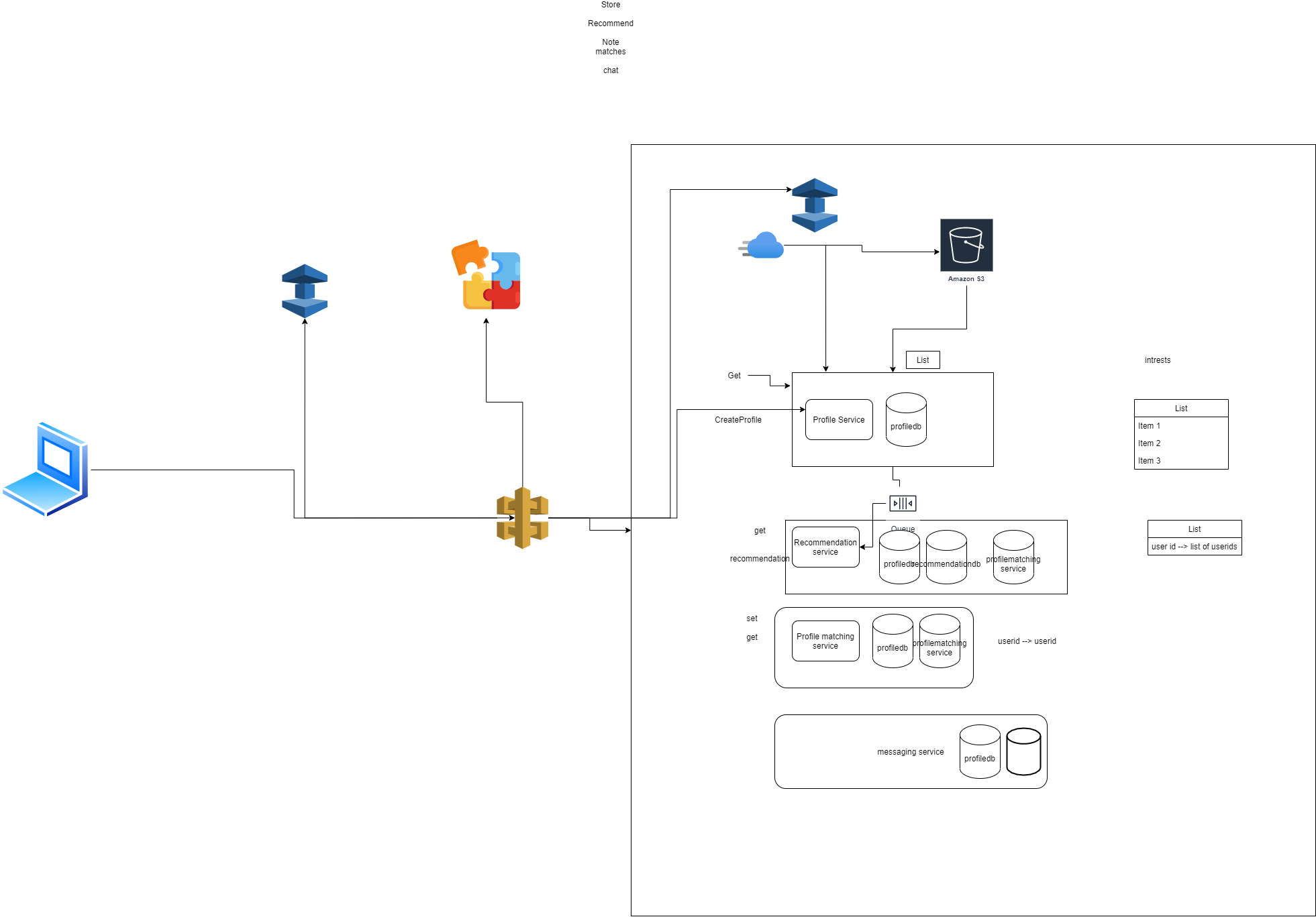 GitHub - yogeshwarwadekar/system-design-notes