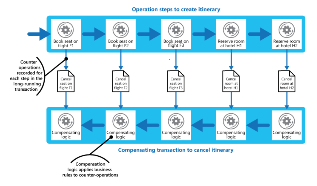 GitHub - yogeshwarwadekar/system-design-notes