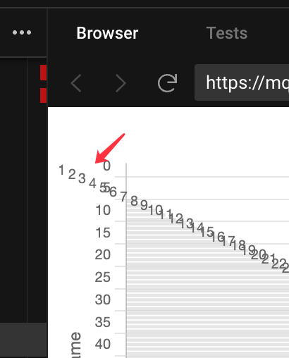 When using with zoom plugin, `clip: true` affect the labels on the edge · Issue #398 · chartjs ...
