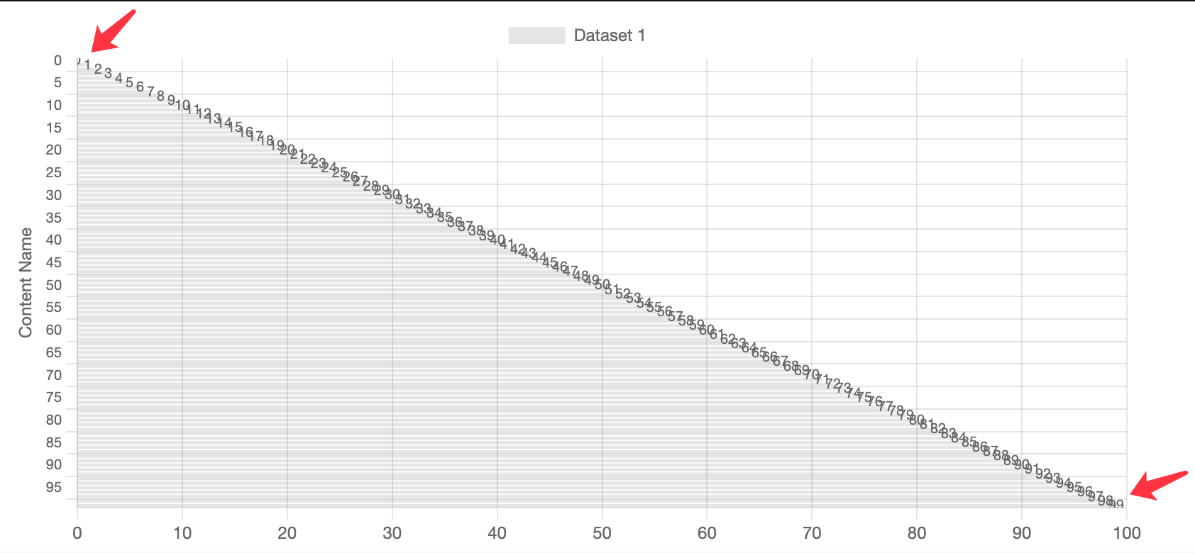 When using with zoom plugin, `clip: true` affect the labels on the edge · Issue #398 · chartjs ...