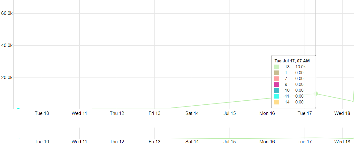 Rich Tooltip Not Working In Time Series Barchart Slice · Issue 5431 · Apachesuperset · Github