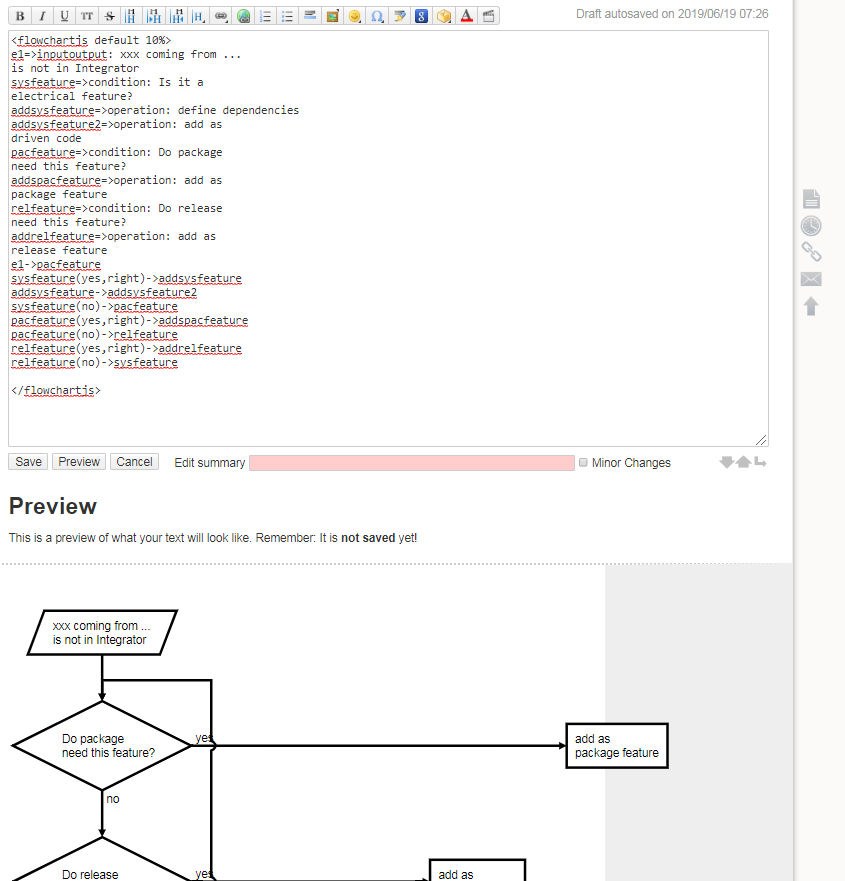 Can the size of the generated chart been adapted to the dokuwiki width? · Issue #7 · ghbore ...