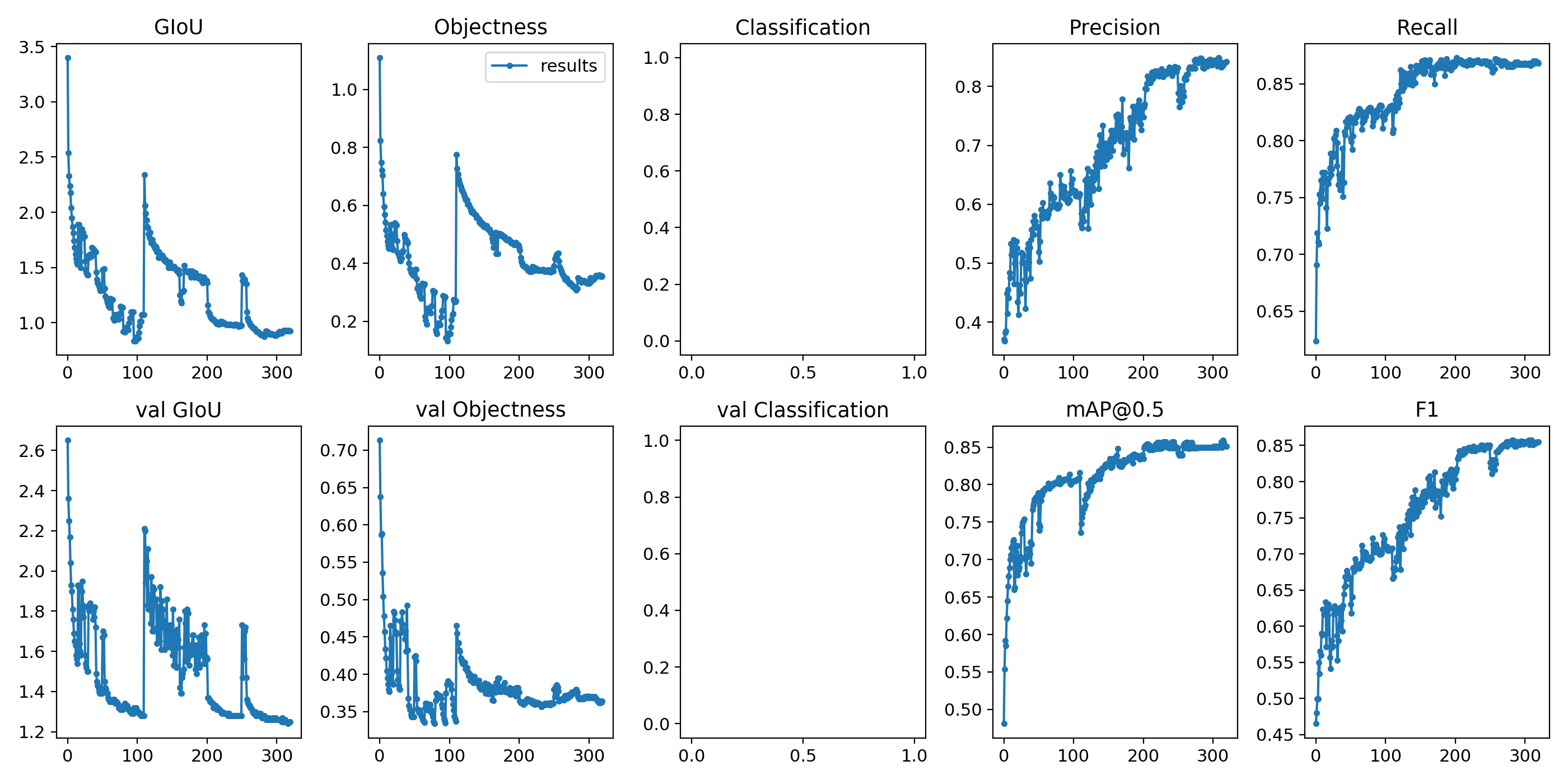 YOLO3 for logo detection · Issue #1232 · ultralytics/yolov3 · GitHub