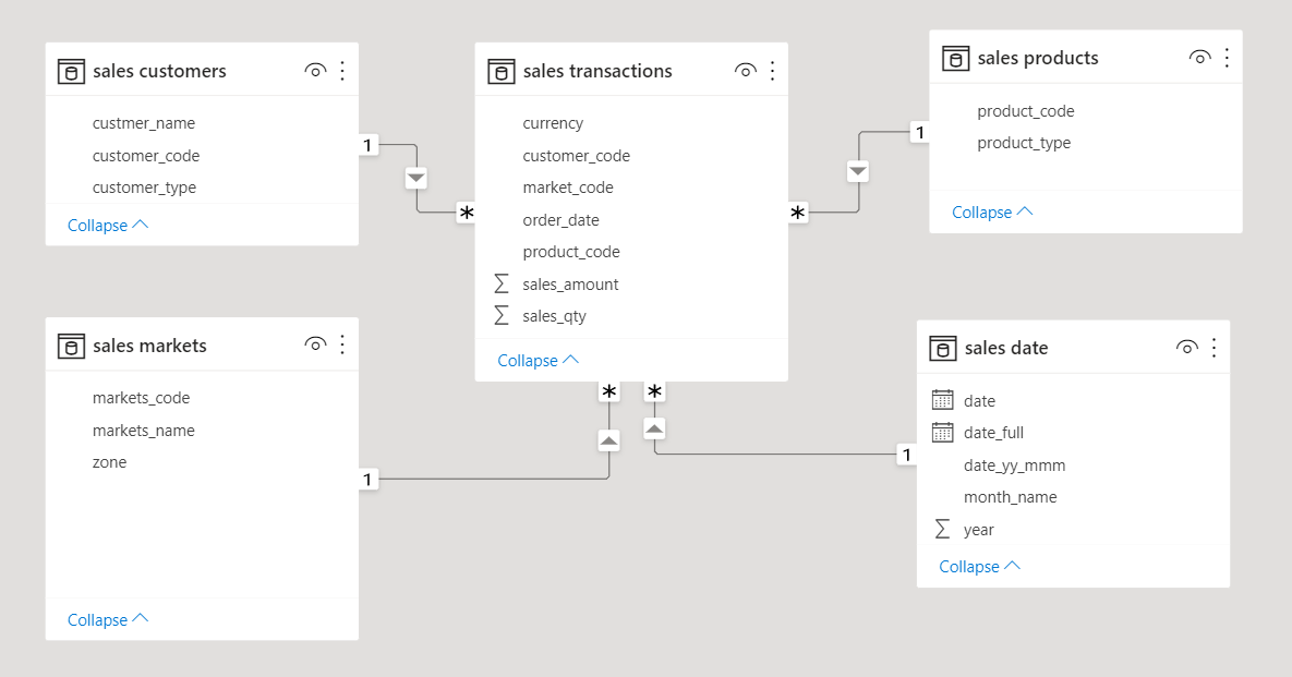 GitHub - Raghu-murugankutty/Power-BI-Projects: power BI sample projects