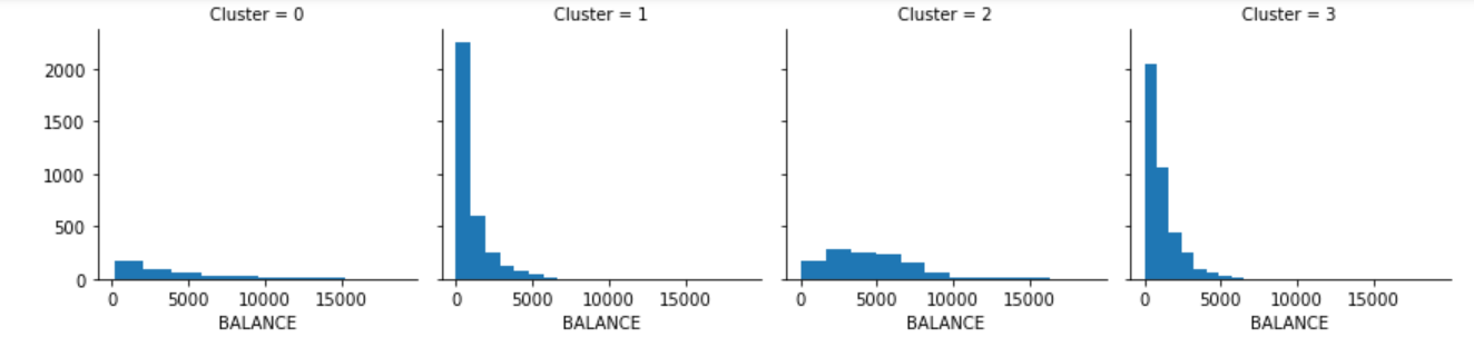 GitHub - Raghu-murugankutty/customer-segmentation-streamlit-application-Heroku-deployment ...