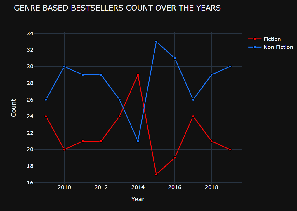 GitHub - Raghu-murugankutty/Data-Science-Portfolio-Projects: The repo ...