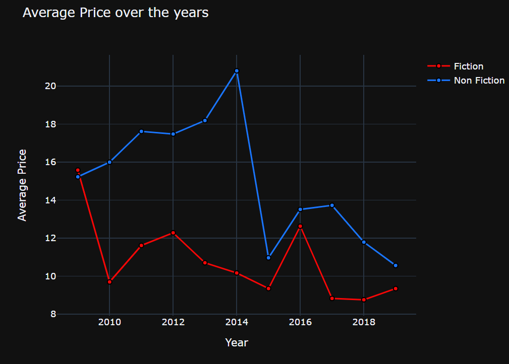 GitHub - Raghu-murugankutty/Data-Analysis-using-python: Data Analysis ...