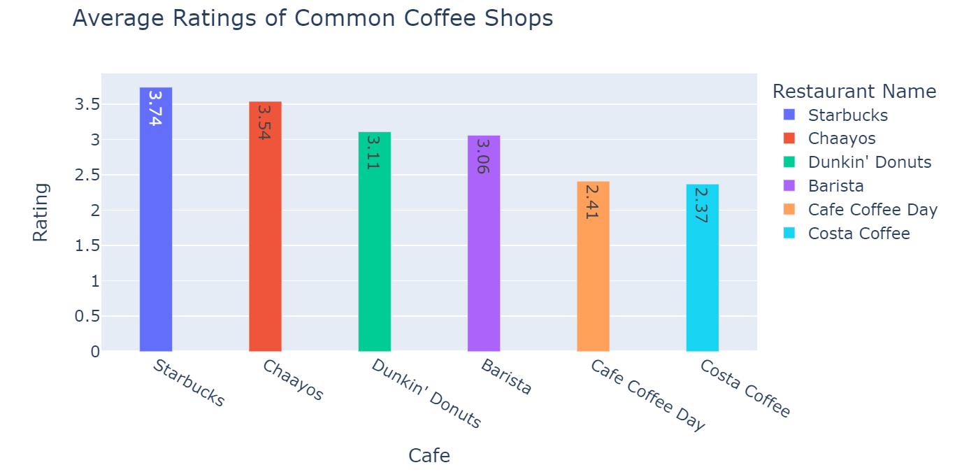 GitHub - Raghu-murugankutty/Data-Science-Portfolio-Projects: The repo ...