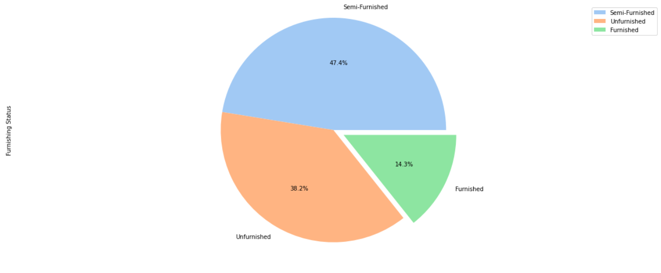GitHub - Raghu-murugankutty/Data-Science-Portfolio-Projects: The repo ...