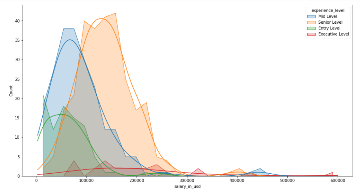 GitHub - Raghu-murugankutty/Data-Science-Portfolio-Projects: The repo ...