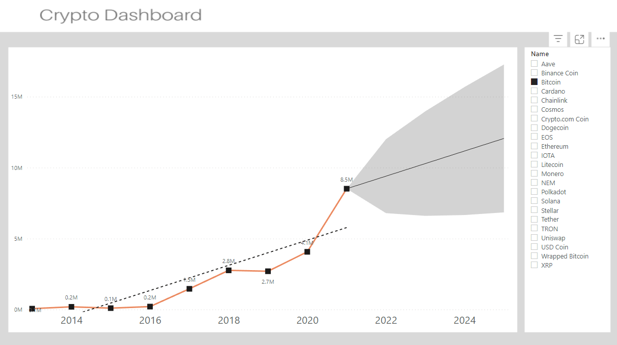 GitHub - Raghu-murugankutty/Power-BI-Projects: power BI sample projects