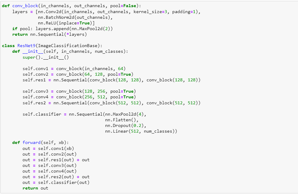 GitHub - Raghu-murugankutty/Data-Science-Portfolio-Projects: The repo ...