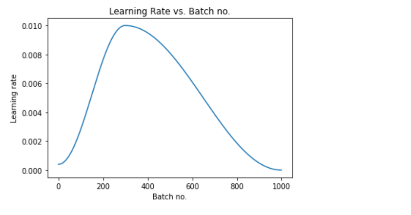 GitHub - Raghu-murugankutty/Data-Science-Portfolio-Projects: The repo ...