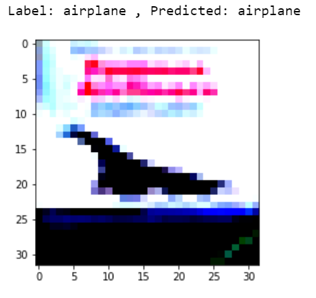 GitHub - Raghu-murugankutty/Deep-Learning-: This repo contains deep ...