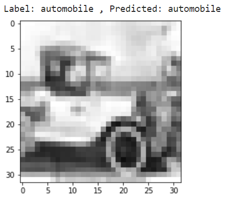 GitHub - Raghu-murugankutty/Deep-Learning-: This repo contains deep learning projects