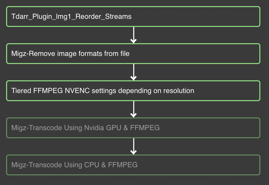 RAM usage Problem? · Issue #374 · HaveAGitGat/Tdarr · GitHub
