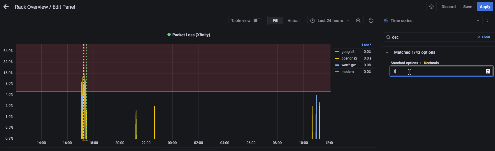 Some Graphs Showing Up Blank With Error In Browser Console · Issue 55520 · Grafana Grafana · Github