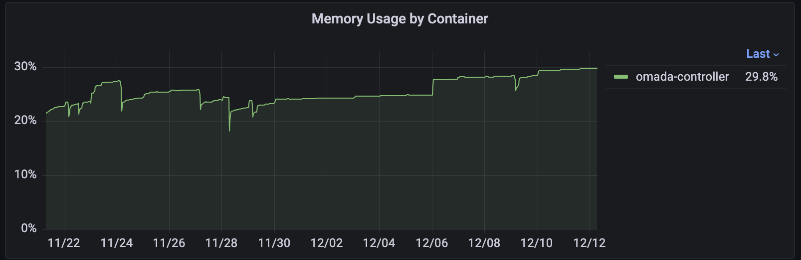 [Bug]: Potential thread leak · Issue #272 · mbentley/docker-omada-controller · GitHub