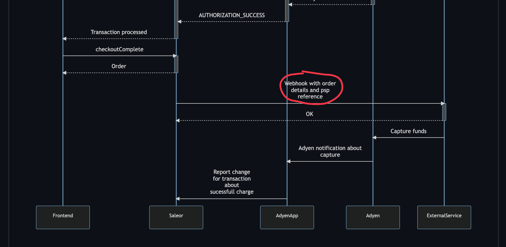 Support for payment apps · Issue #11258 · saleor/saleor · GitHub