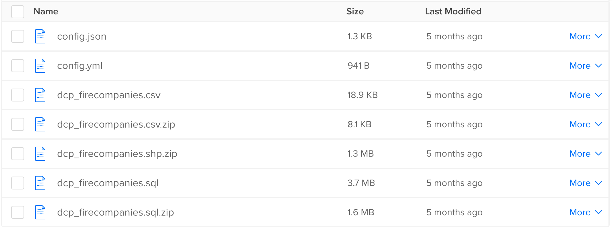 Add dataloading action by SashaWeinstein · Pull Request #393 · NYCPlanning/db-pluto · GitHub
