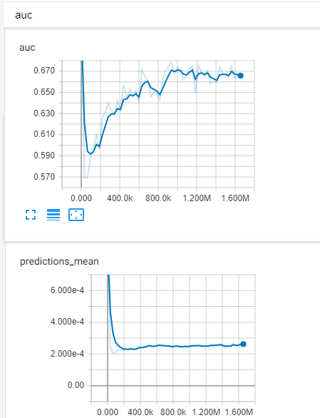 Unexpected behavior with warm start · Issue #28969 · tensorflow ...
