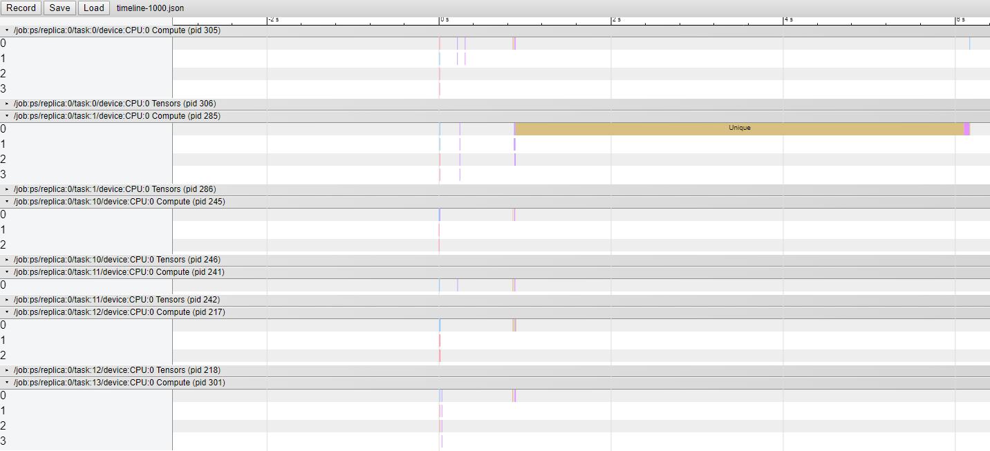 Performance issue with ParameterServerStrategy and Gather · Issue #28993 · tensorflow/tensorflow ...