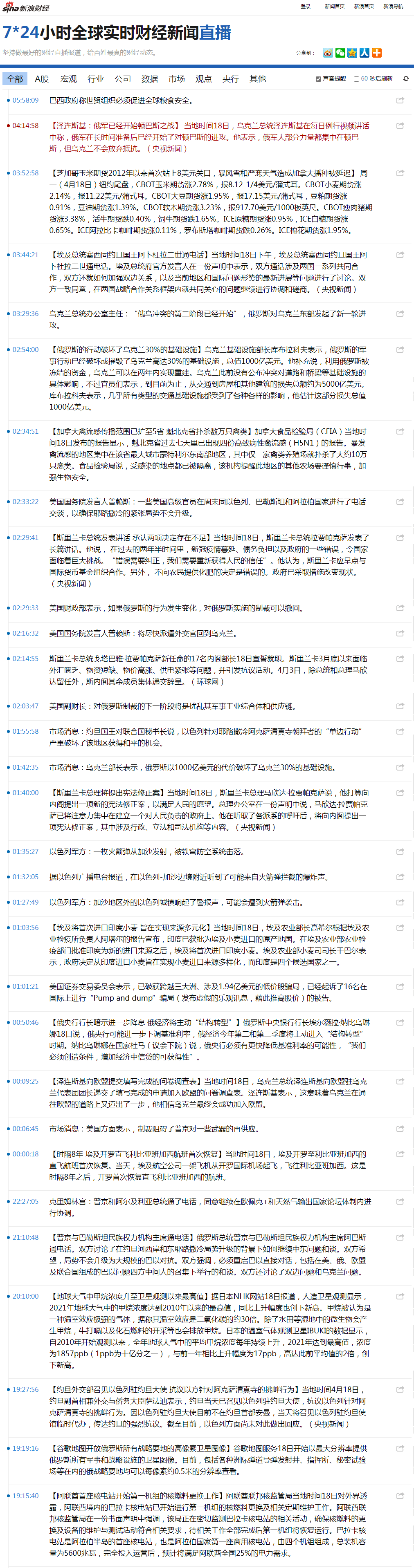 20220418 轴老太太狂喜“饿死十四亿人喂饱十七亿人收买人心的时候到了!” · Issue 221 · Fanhan Insidefanhan