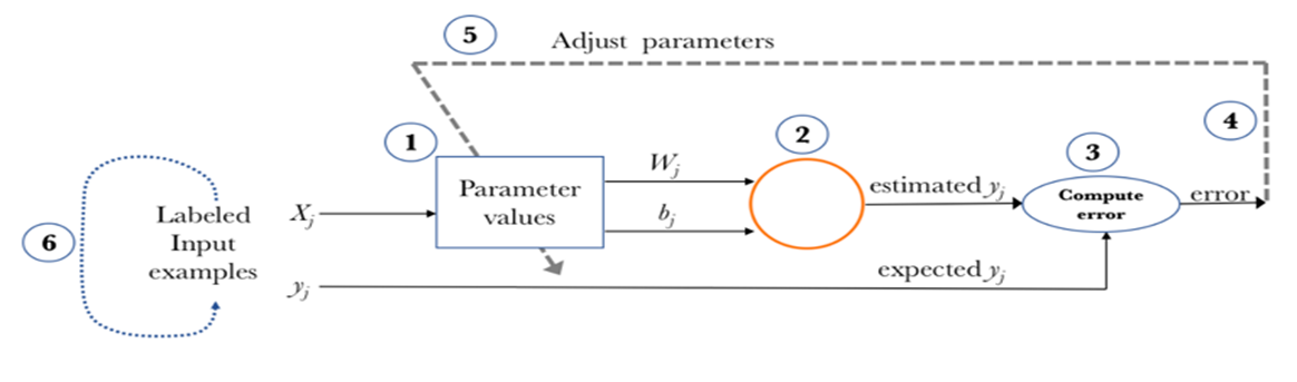 GitHub - iNavin/Digit-Recognition-From-Object-Motion-Deep-Learning-Project