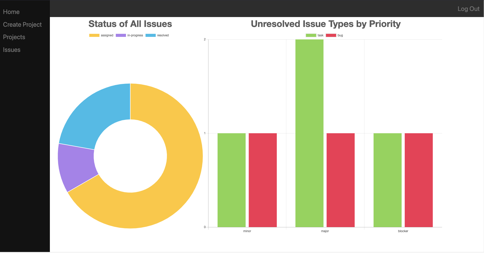 Github Shayonghoshroy Issue Tracker Full Stack Issue Tracking Software