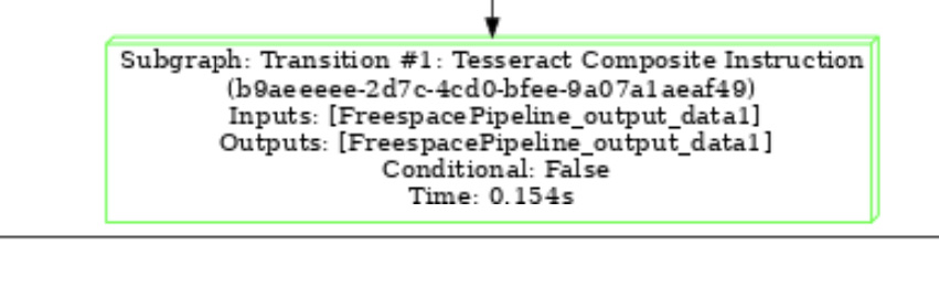 RasterFtPipeline showing odd behavior · Issue #358 · tesseract-robotics ...